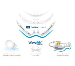 Airvo 2 with Aerogen Nebulizer | CadMed inc