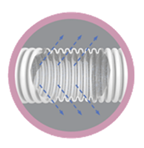 F&P 950™ Humidification System | CadMed inc